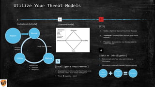 Effective Threat Hunting with Tactical Threat Intelligence | PPT