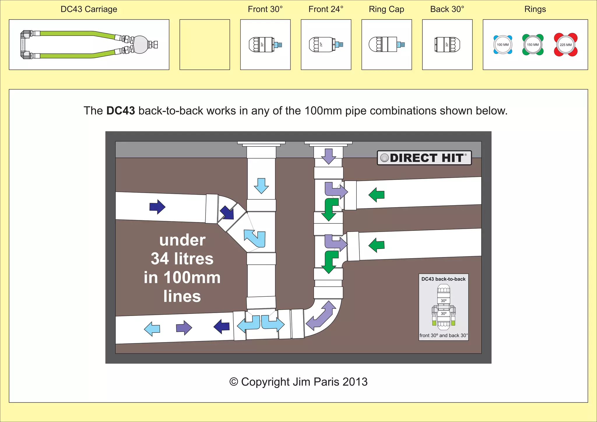 Drect Hit DC43 Sewer Nozzle Assembly - How It Works | PPT