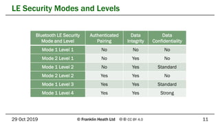 DC4420 Bluetooth Security | PDF