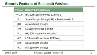 DC4420 Bluetooth Security | PDF