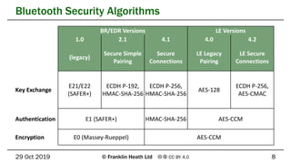 DC4420 Bluetooth Security | PDF
