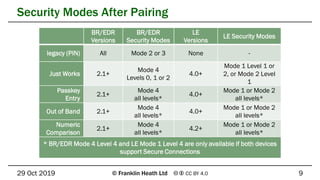 DC4420 Bluetooth Security | PDF