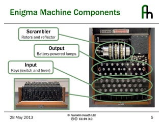 Security Lessons from Bletchley Park and Enigma | PDF