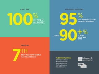 Prosum_FullDeck | PPT