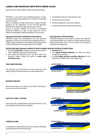 HIP-MITSU - LABEL | PDF