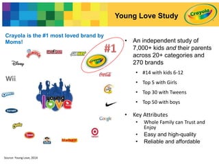 etail east 2015 Crayola | PPTX