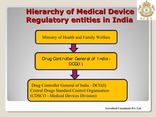 Device Registration | PPT