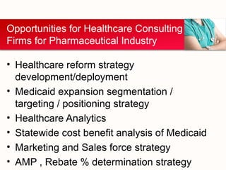 Ppt_Ankit_Medicaid | PPT