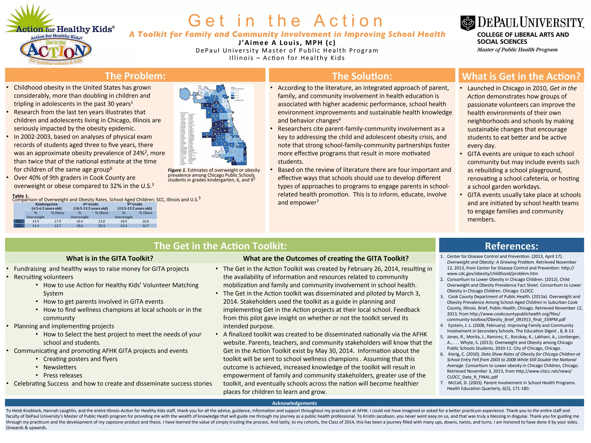 CAPSTONE POSTER | PPT