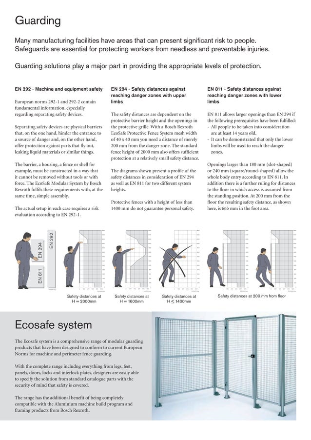 Bosch - Procter - Guarding1 | PDF