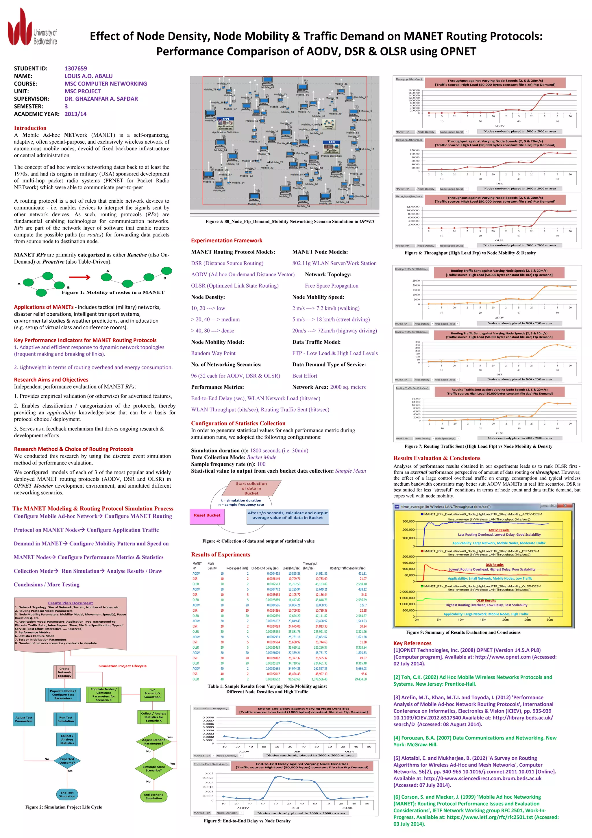 Abstract + Poster (MSc Thesis) | PDF
