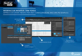SOFREL S4W - La telegestione 4.0 per reti idriche connesse | PDF