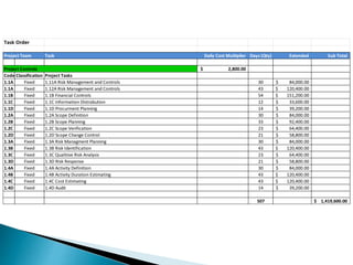 Project Management Tools and Techniques | PPT