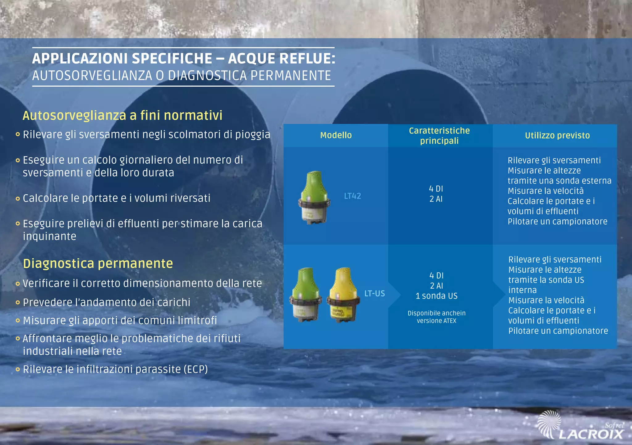 DATA LOGGER SOFREL LX | PPT