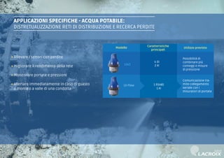 DATA LOGGER SOFREL LX | PPT