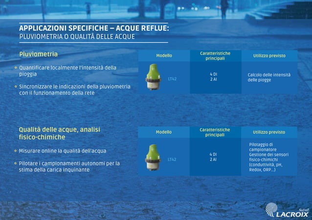 DATA LOGGER SOFREL LX | PPT