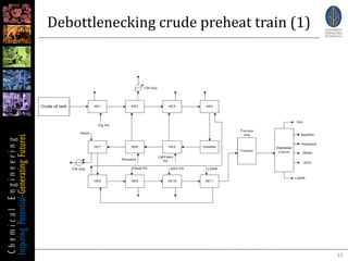 Industrial practices on process integration | PPT