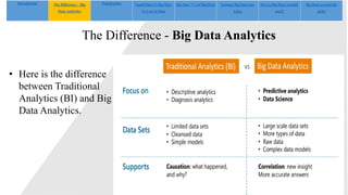 Final_Bigdata_pret | PPT