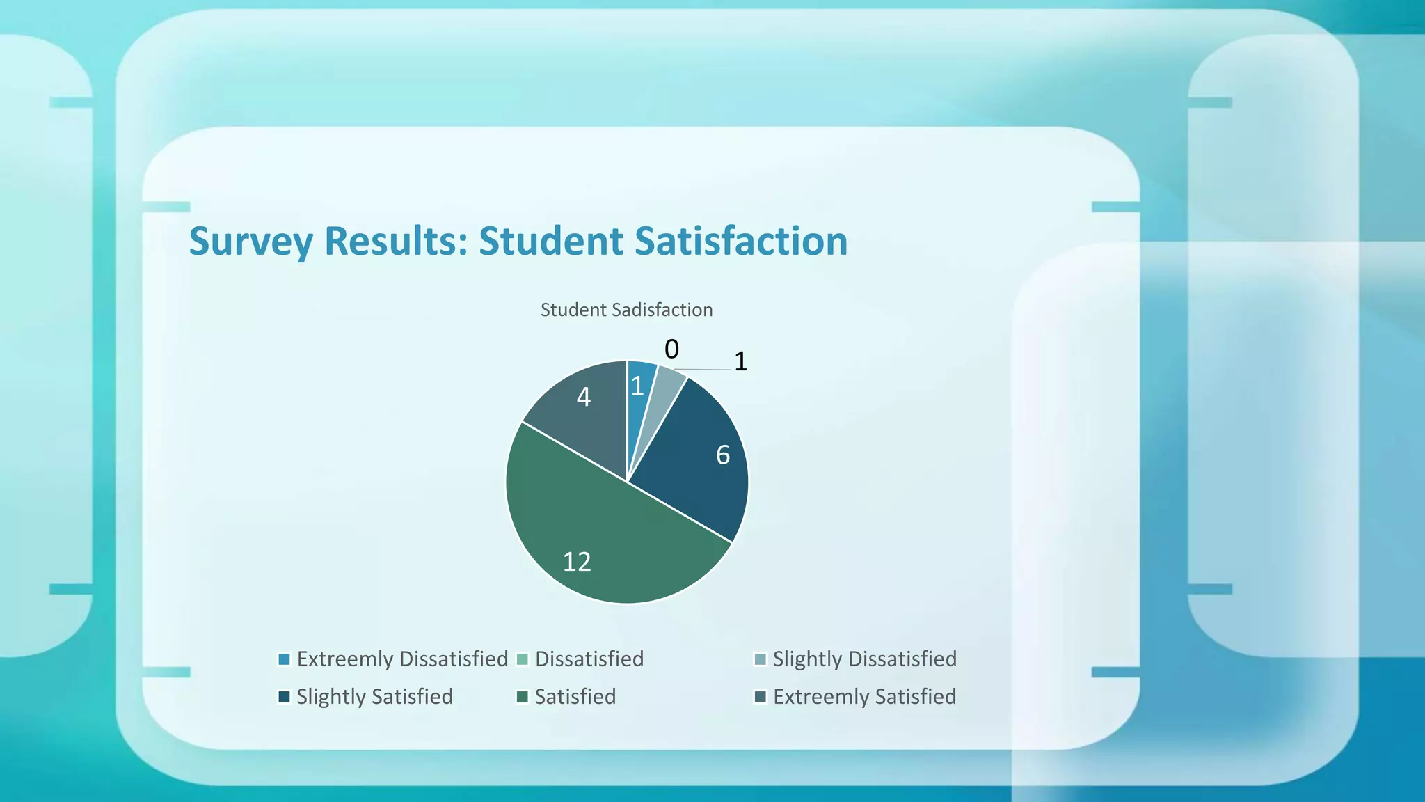 Marketing plan development final presentation | PPTX