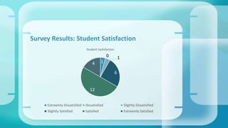 Marketing plan development final presentation | PPTX