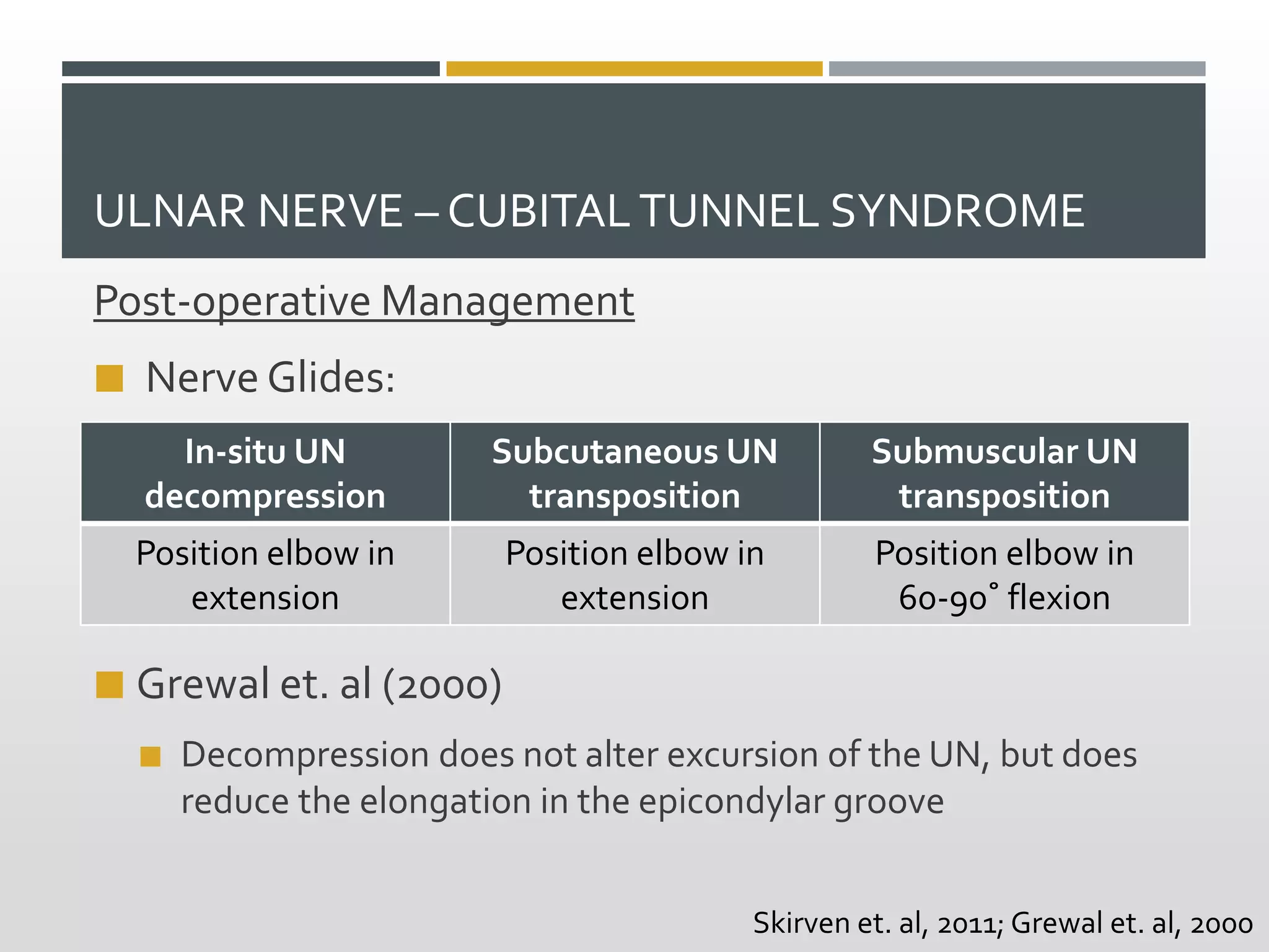 Nerve Gliding Exercises - Excursion and Valuable Indications for ...