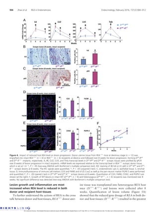 REA in Endometriosis_2015 | PDF