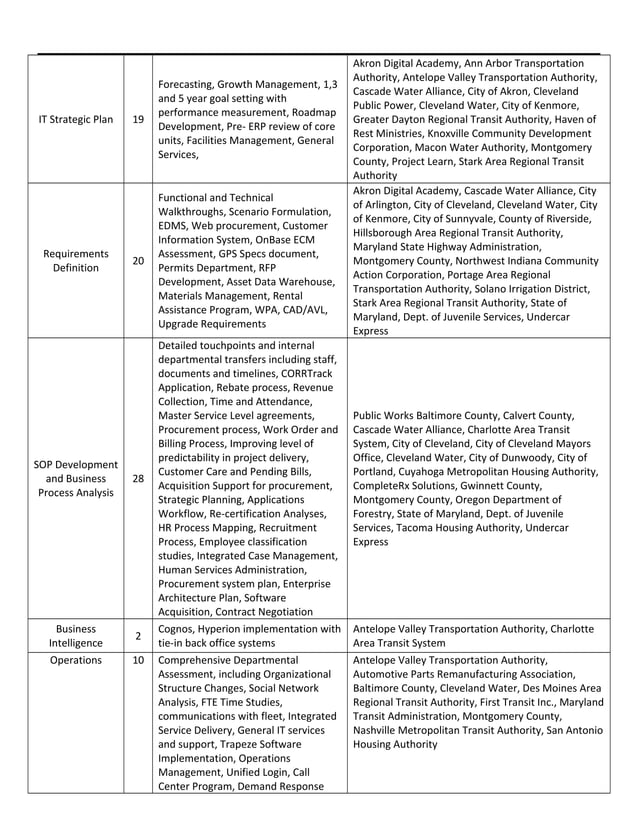 Rahim 2015 Resume | DOC