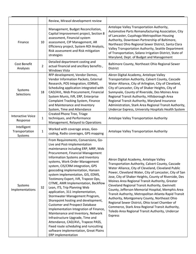 Rahim 2015 Resume | DOC