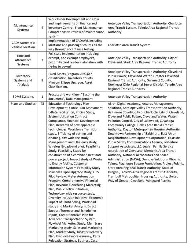 Rahim 2015 Resume | DOC