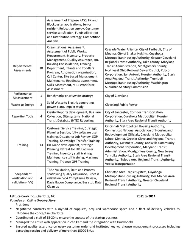 Rahim 2015 Resume | DOC