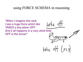 Multimodality in second-language offline processing | PPT