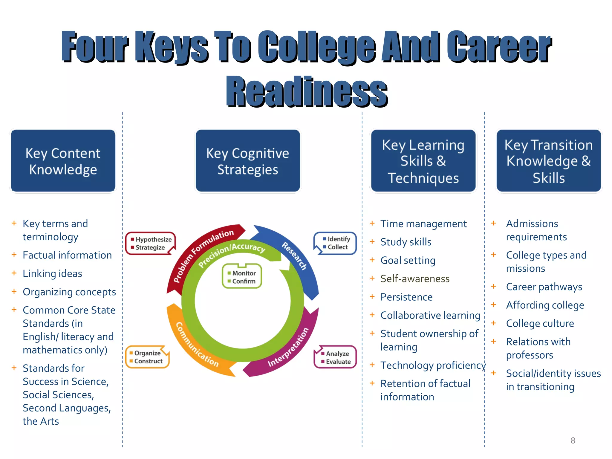 21 century skills.ppt-2 | PPT