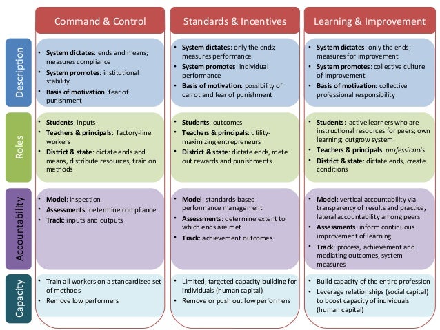 21 century skills.ppt-2