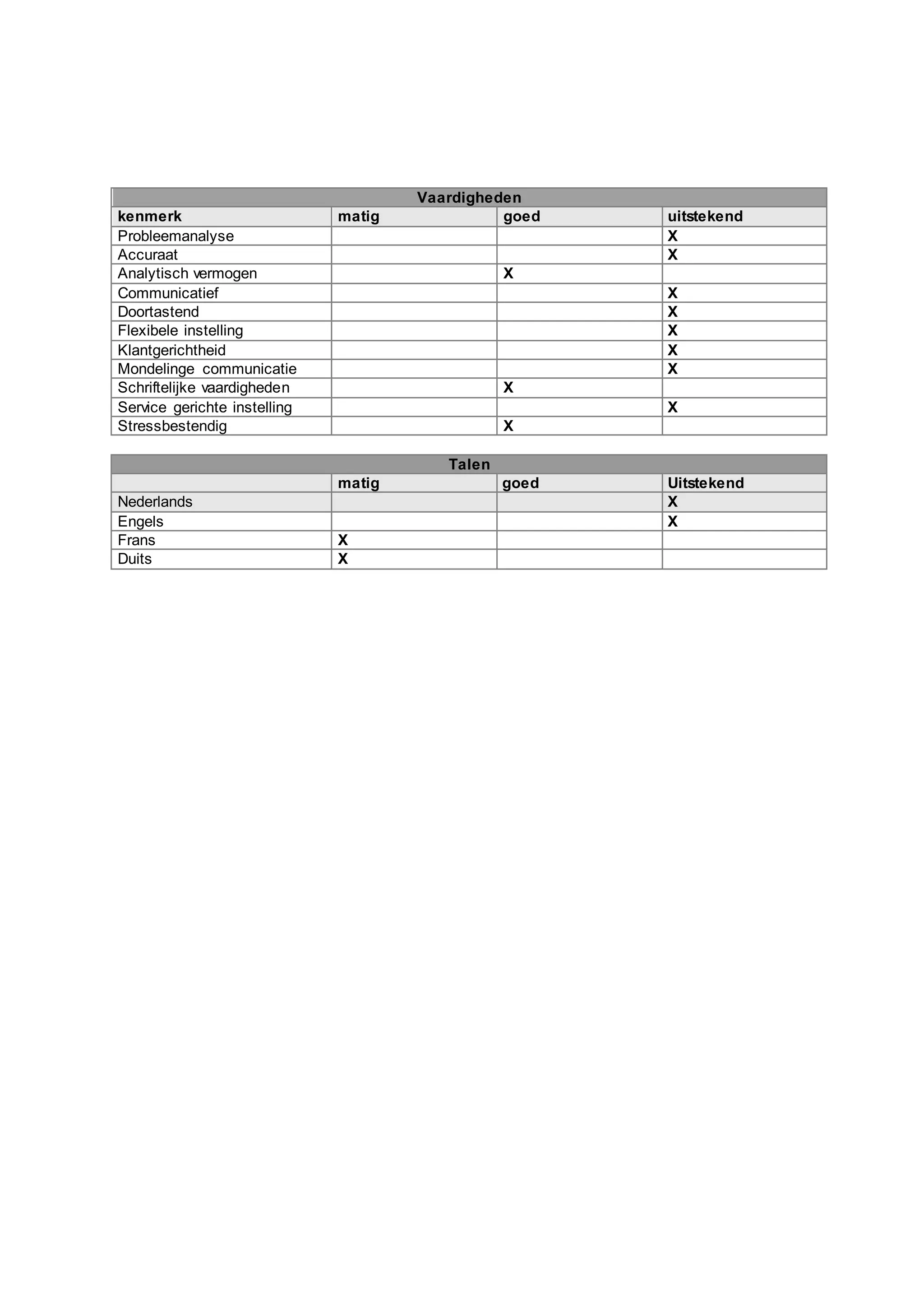 Curriculum Vitea Paul de Waal 2016 | DOCX