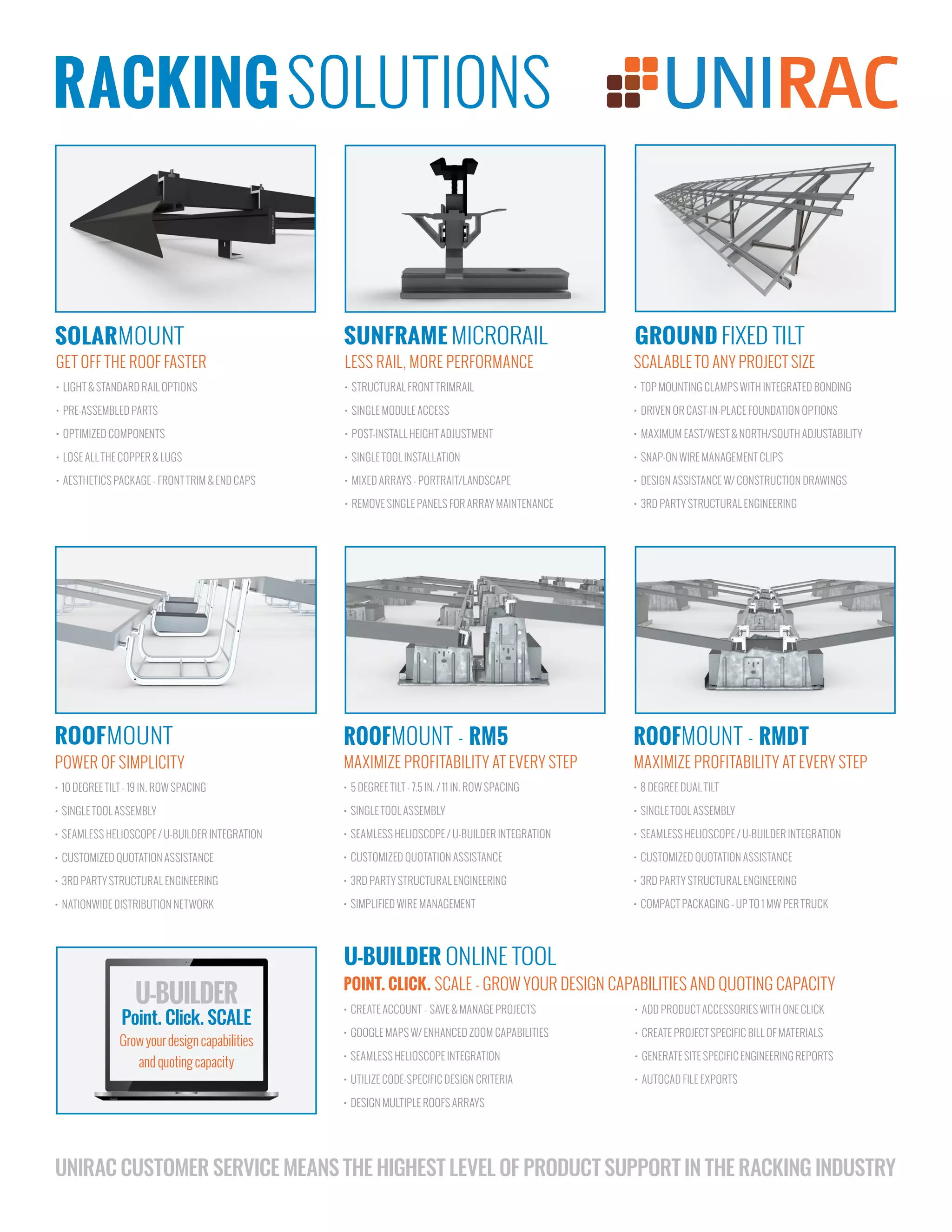 Unirac All Products Brochure | PDF
