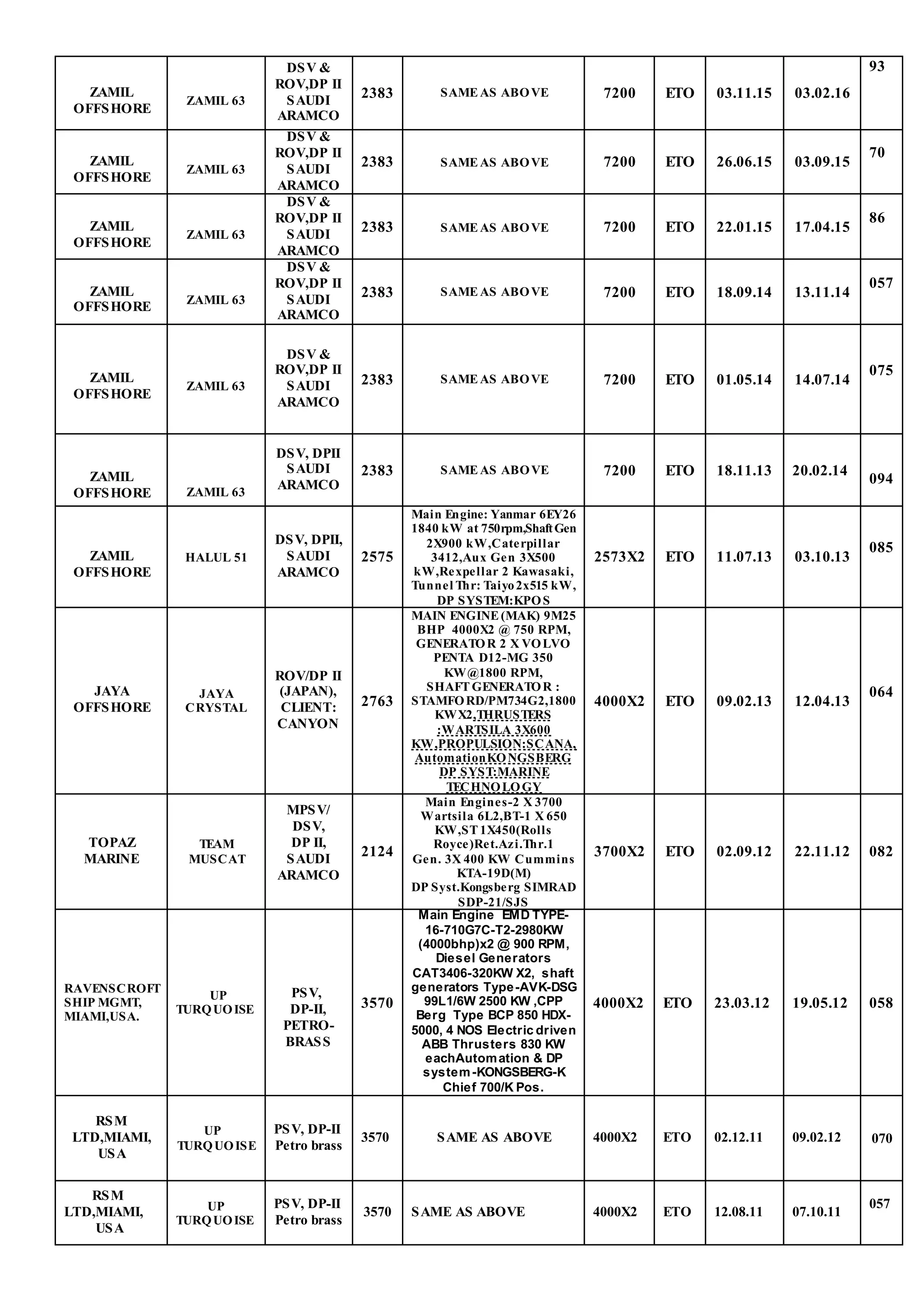 RAMDAS ETO CV Jan 2017 | DOCX