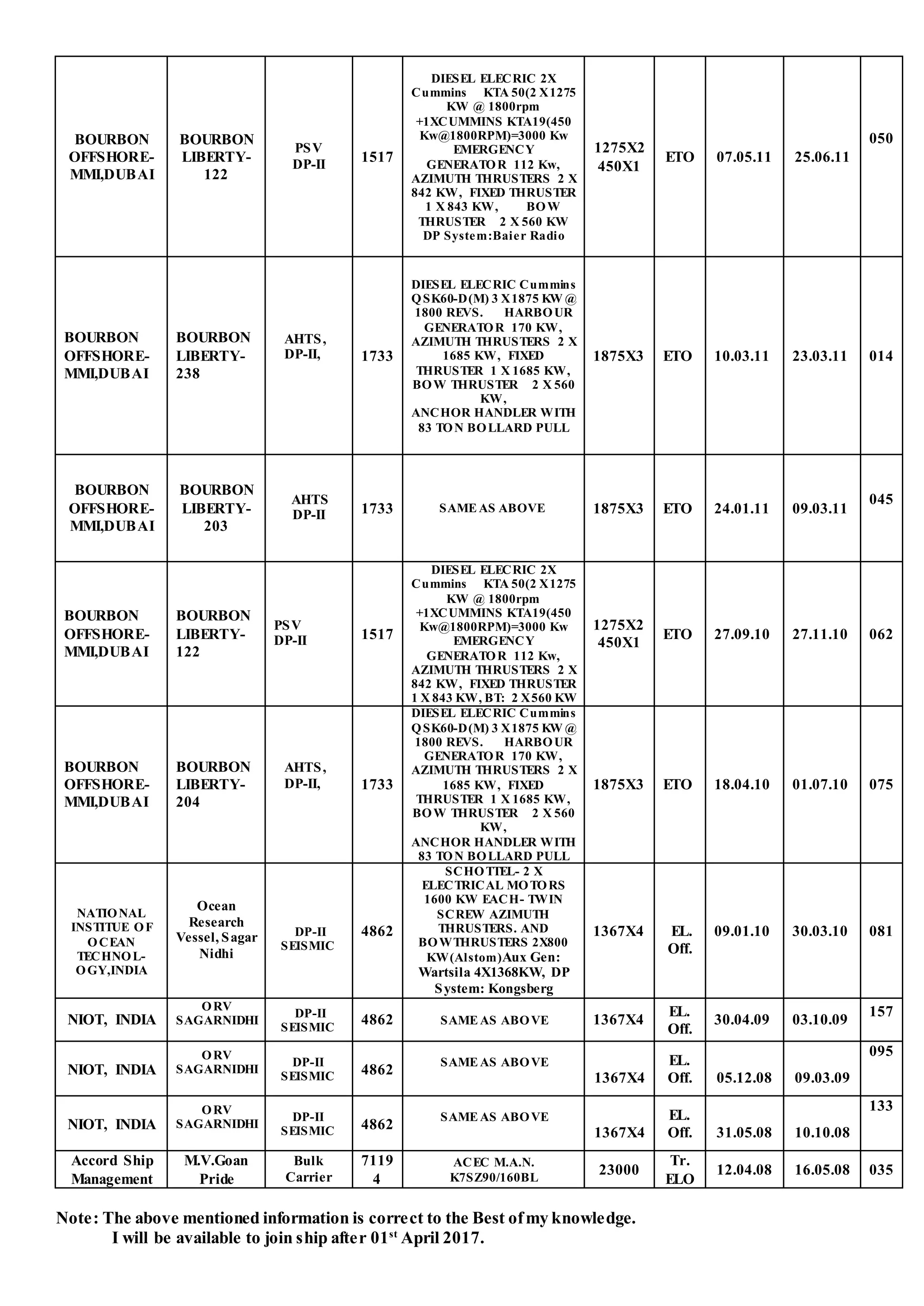 RAMDAS ETO CV Jan 2017 | DOCX
