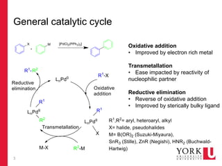 Solid supported Pd-PEPPSI-IPentCl-10 | PPTX | Chemistry | Science