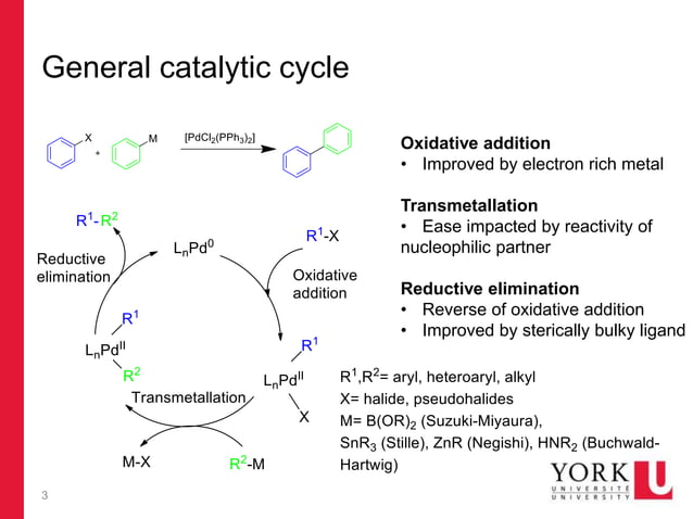 Solid supported Pd-PEPPSI-IPentCl-10 | PPTX | Chemistry | Science