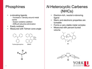 Solid supported Pd-PEPPSI-IPentCl-10 | PPTX | Chemistry | Science