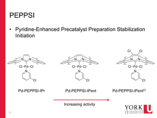 Solid supported Pd-PEPPSI-IPentCl-10 | PPTX | Chemistry | Science