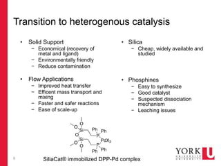 Solid supported Pd-PEPPSI-IPentCl-10 | PPTX | Chemistry | Science