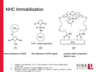 Solid supported Pd-PEPPSI-IPentCl-10 | PPTX | Chemistry | Science