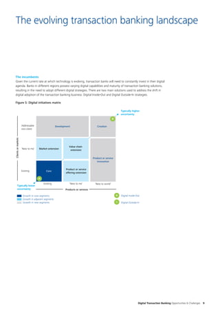 Digital Transaction Banking | PDF | Business Banking & Finance | Business