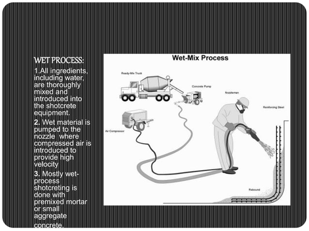 SHOTCRETE TECHNOLOGY | PPT