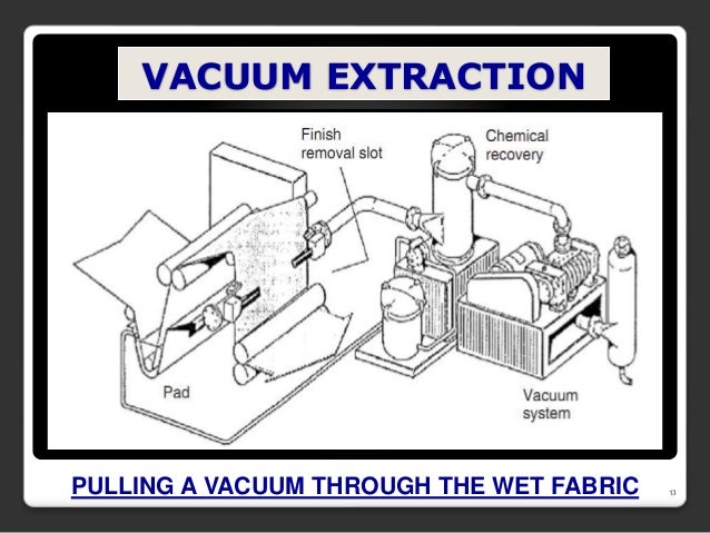 chemical finishing of textiles