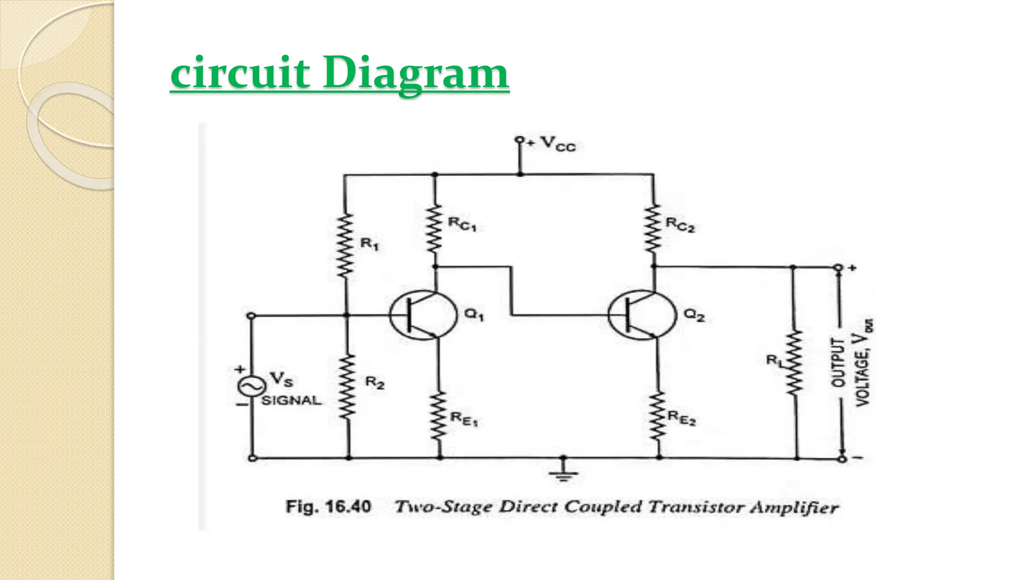 Coupling of Amplifiers- Direct coupled amplifier | PPTX
