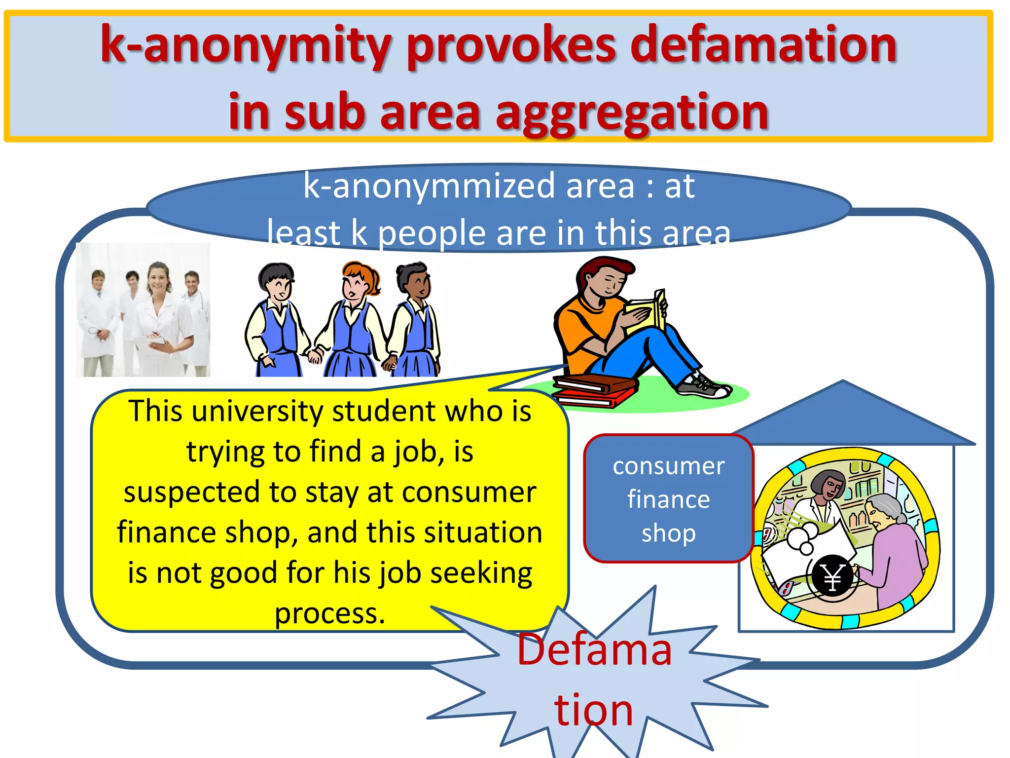 Defamation Caused by Anonymization | PPT | Free Download