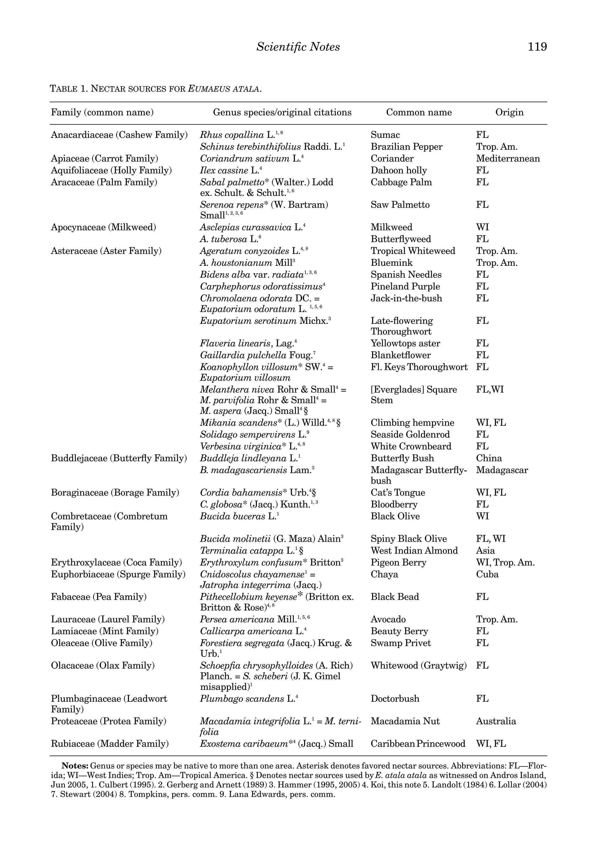 Koi_Nectar sources for E. atala | PDF