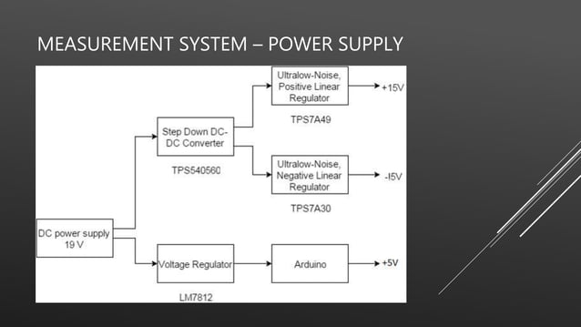 SD_Group12_Midterm_Presentation | PPT